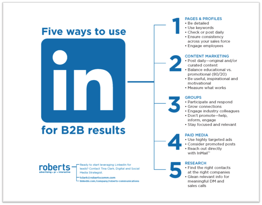 How to do Social Media Marketing On Linkedin To Get You More Sales?Blog Hub